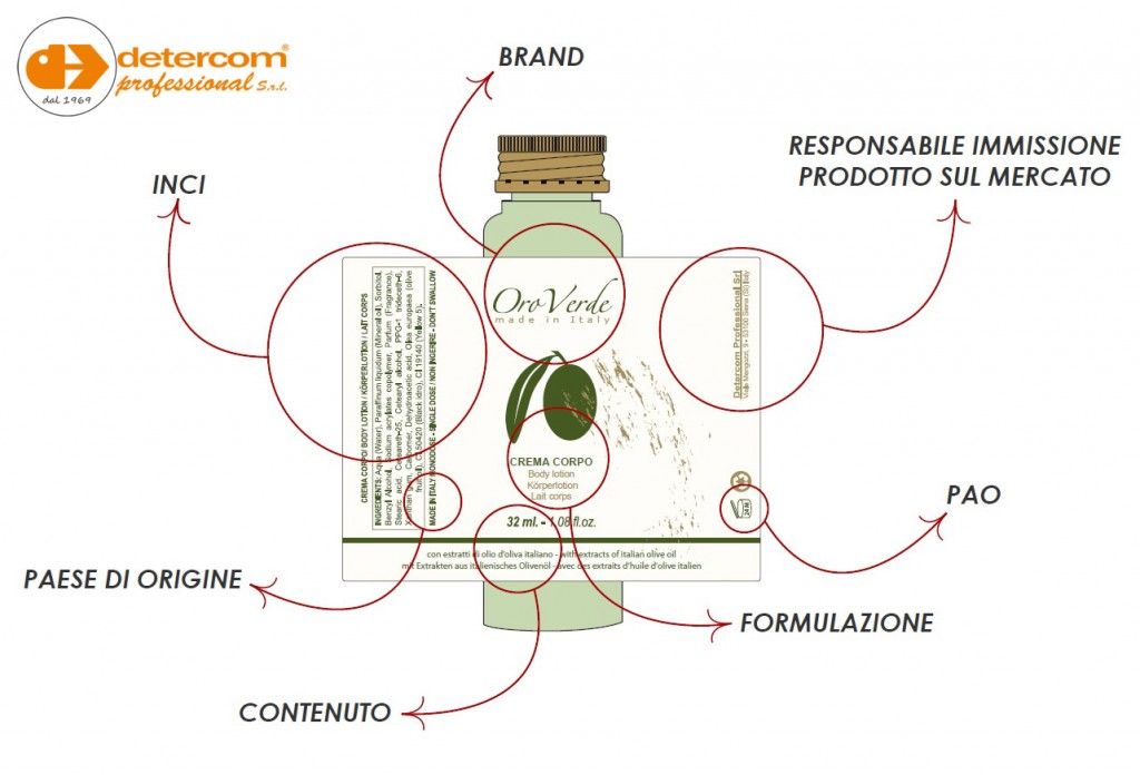 Le informazioni nelle etichette dei cosmetici - Spa Hotels Collection